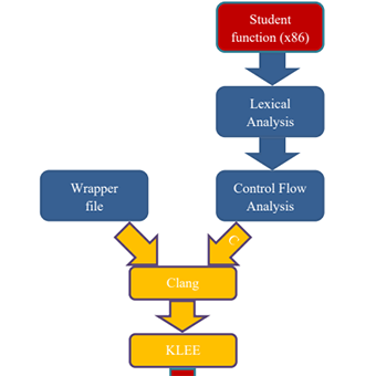 Celebrating our graduates: Carl Zhang on to Stanford | Coordinated ...